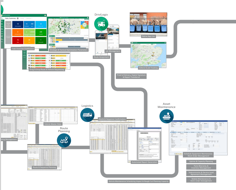 Why use Integrated Cloud Software Platforms - ISB Global