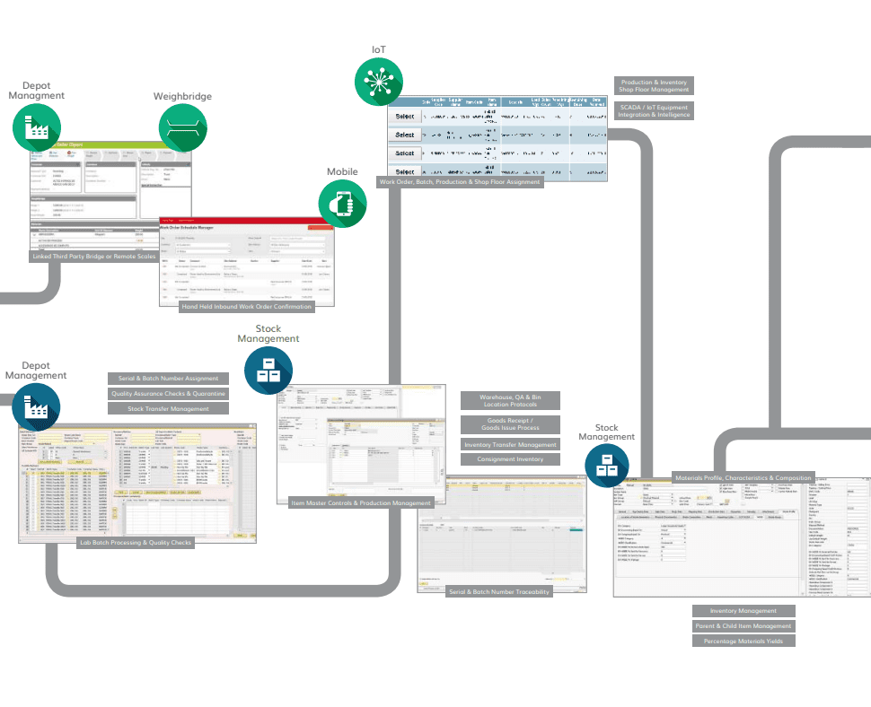 Why use Integrated Cloud Software Platforms - ISB Global