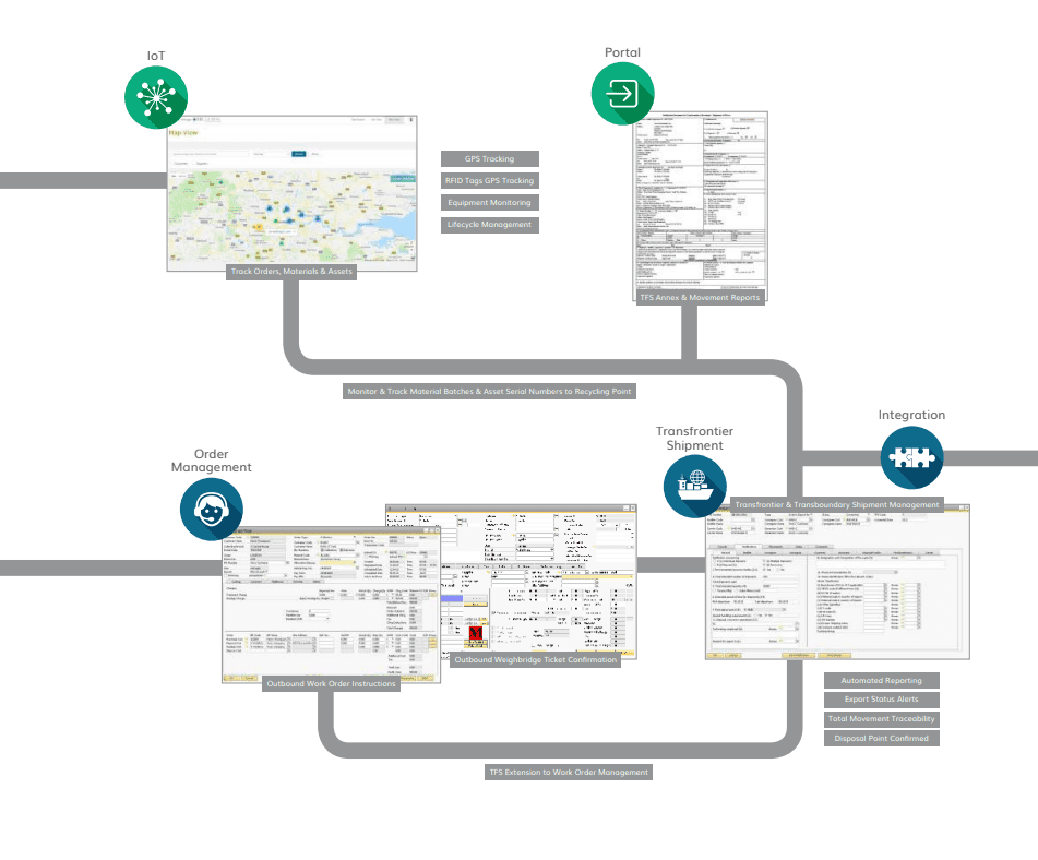 Why use Integrated Cloud Software Platforms - ISB Global