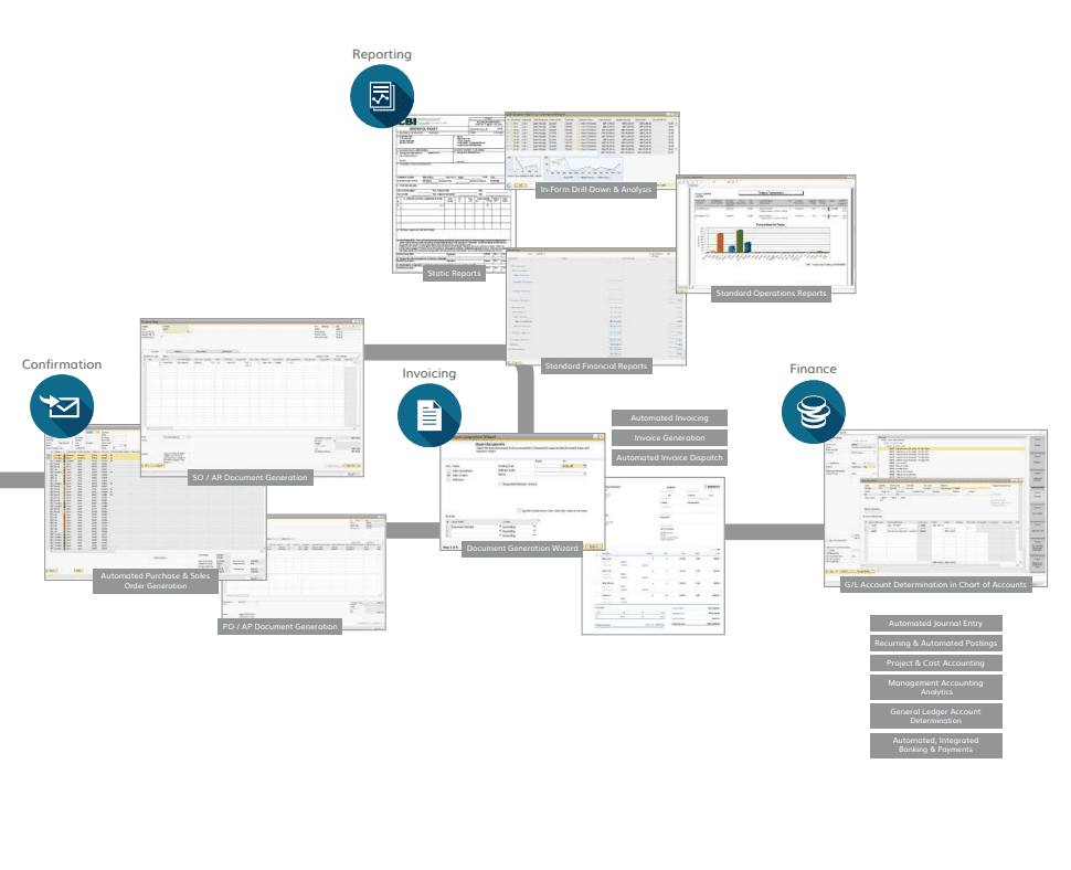 Why use Integrated Cloud Software Platforms - ISB Global