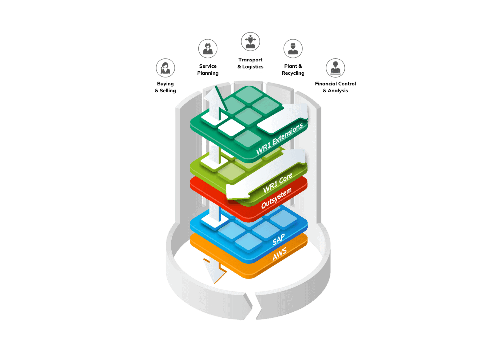 The world's most advanced Waste Management Software